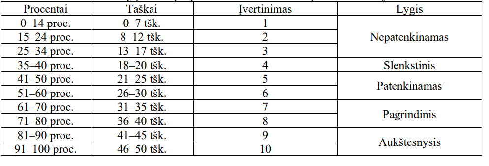 PUPP – KĄ REIKIA MOKĖTI | INFORMACIJA – Matematikos pamokos